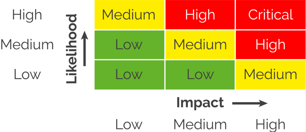 Internal Vs External Vulnerability Scans