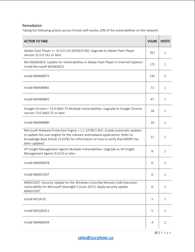 Sample Security Vulnerability Assessment Report