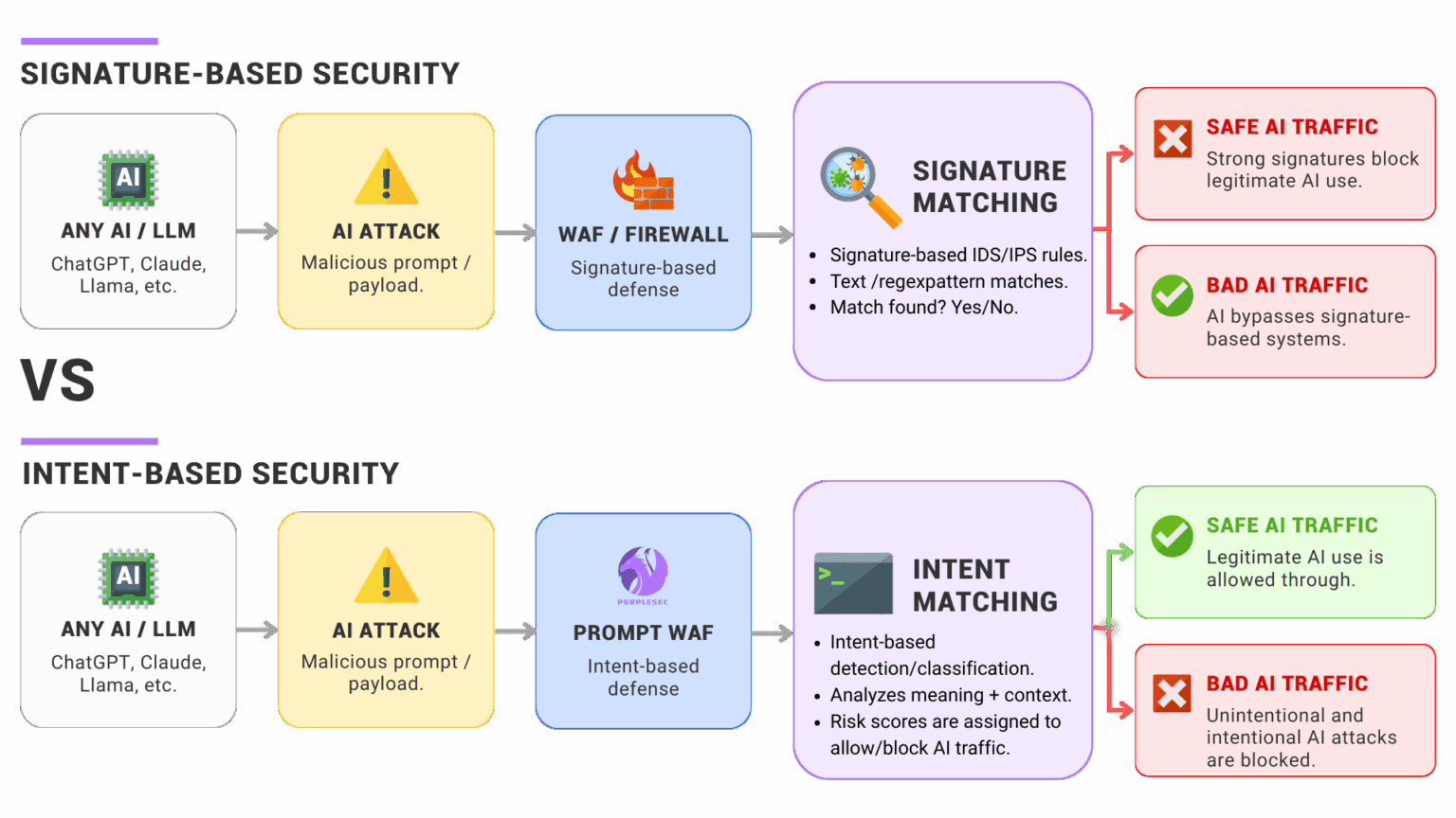 Defending Your Business Against Adversarial AI Attacks
