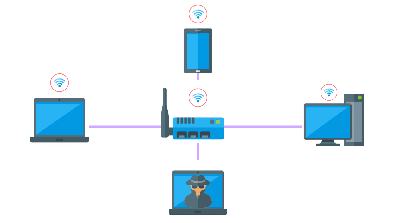 penetration testing diagram